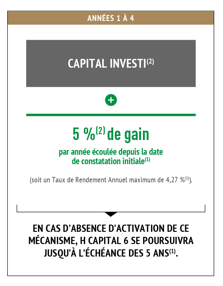 H Capital 6 - Produits structurés - Hedios Gammes H